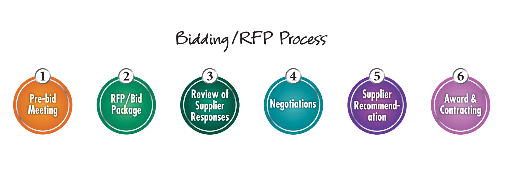 Creative Production: Bidding and Awarding the Right Director or ...